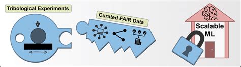 Unlocking The Potential For Scalable Data Science Techniques In