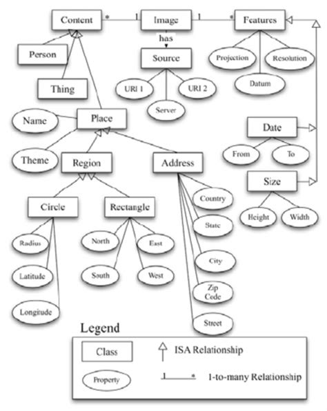 Unified Modeling Language Diagrams