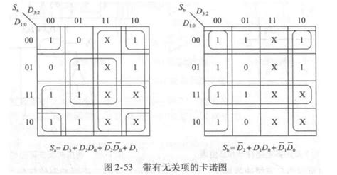 实验 数字电路设计2 复用器和七段数码管（数字逻辑）用共阴极七输入七段数码管和74ls248组合使用显示出两个加数和加法的结果 Ck Csdn博客