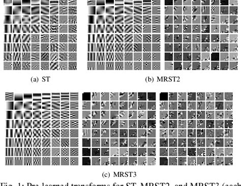 Figure 1 From Learned Multi Layer Residual Sparsifying Transform Model For Low Dose Ct