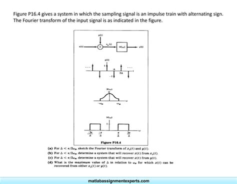 signals and systems assignment help ppt