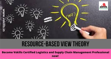 Resource Based View Theory Tutorial
