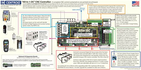 Allin1DC CNC Control Kit For Mills Routers And Lathe CNC Machines CENTROID CNC Controls