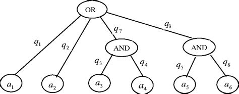 Figure 1 From Adaptive Feedback Methods In An Extended Boolean Model Semantic Scholar