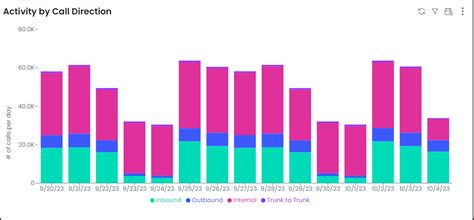 Widget Descriptions Isi Analytics