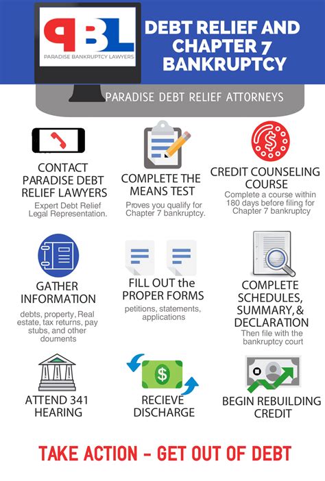 Chapter 7 Bankruptcy Forms