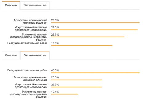 Опрос Stack Overflow 2018 ИИ этика и сексуальная ориентация