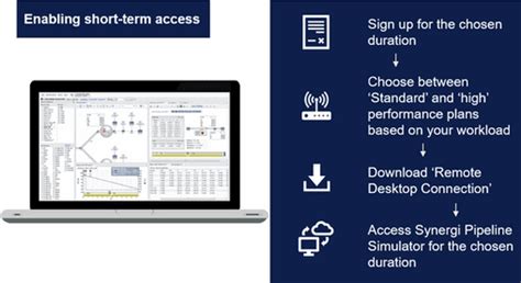 Synergi Pipeline Simulator Short Term Access Veracity By Dnv