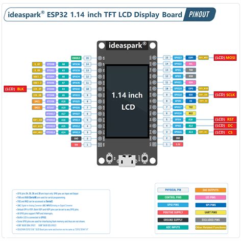Ideaspark® Esp32 Development Board 1 14 Inch 135x240 Lcd Display Ch340 Wifi Bl Ebay