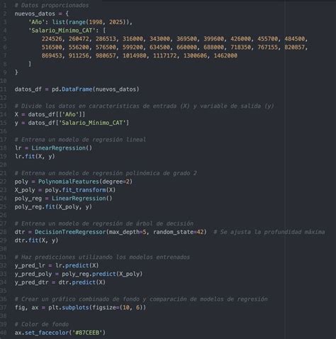 Juan Ricardo Escobar Corredor On Linkedin Colombia Minimumwage Machinelearning