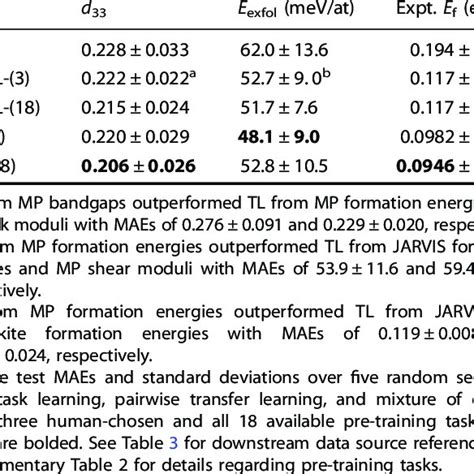 Visualizing Data Distribution Shift And Dataset Size With Performance Download Scientific