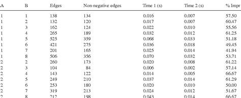 Table 2 From An Improved Method For Calculating The No Fit Polygon