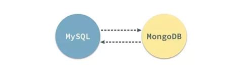 如何从MongoDB迁移到MySQL这有现成经验 运维派