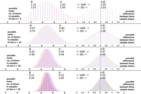 Chapter 12 Random Variablesvariation Introduction To Statistical