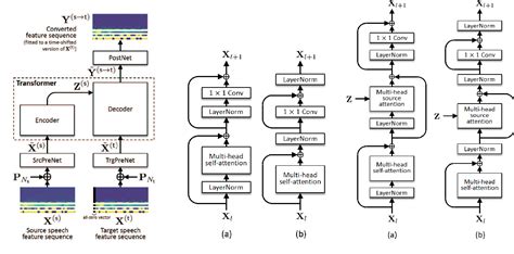 Figure 1 From Many To Many Voice Transformer Network Semantic Scholar