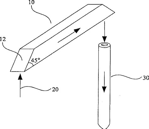 Optical Waveguide And Its Manufacture Method Thereof Eureka Patsnap