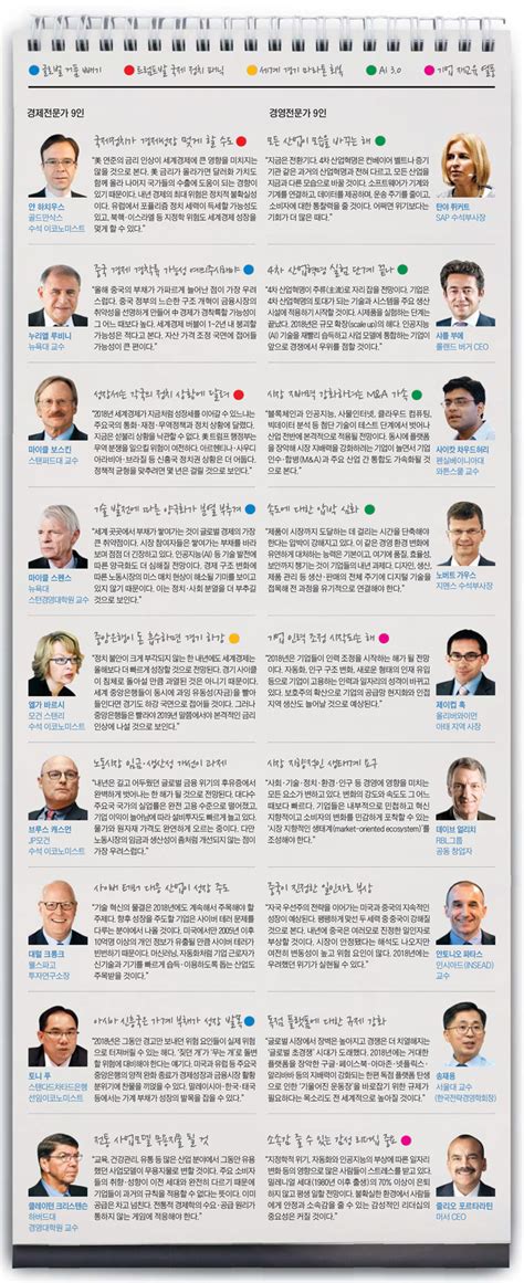 Weekly Biz 경제전문가 9인 And 경영전문가 9인 Weekly Biz Infographics