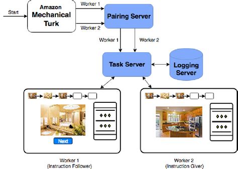 Figure 3 2 From Detecting Saliency By Combining Speech And Object Detection In Indoor