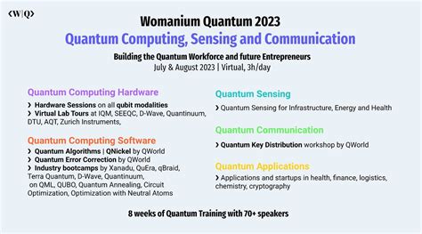 From Passion To Opportunity How The Womanium Quantum Scholarship Event Fueled My Quantum