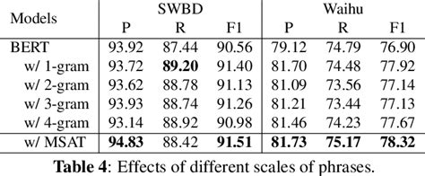 table 4 from improving disfluency detection with multi scale self