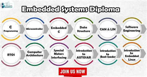 Pulsars Smart Systems On Linkedin Full Professional Embedded Systems Diploma Join Us…