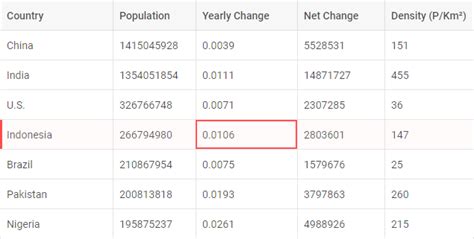 JavaScript Grid Customization DHTMLX Suite 8 Docs