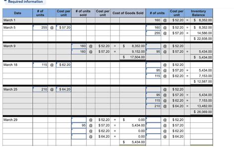 Solved Chapter 5 Hw A Seved Help Save And Exit Submit Check My