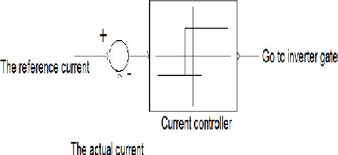 Figure 11 From Adaptive Neural Network Control Of Shunt Active Filter