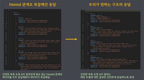 장고 시작하기 26 Drf 계층 구조 Json 응답하기 H A