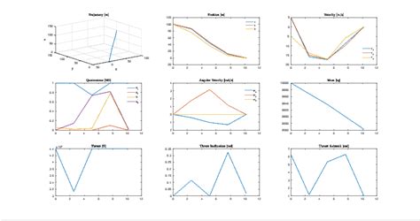 Direct Trajectory Optimization Of Upright Reusable Rocket Landing