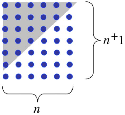 The Epistemology Of Visual Thinking In Mathematics Stanford Encyclopedia Of Philosophy