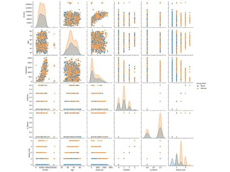 Data Analysis Excel SQL Tableau JavaScript Upwork