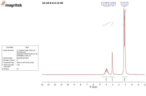 Solved Complete The Table Below Using Your Proton Nmr