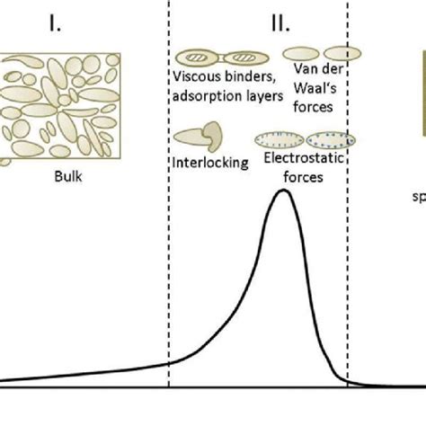 Schematic Representation Of The Principle Of The Pelletization Process Download Scientific