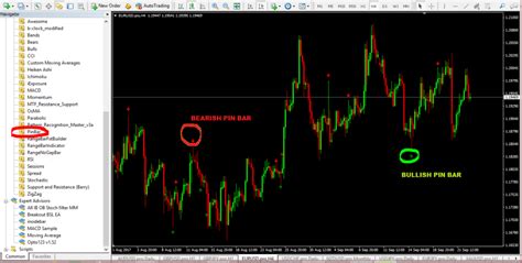 Best Pin Bar Indicator Mt4 Saint Forex
