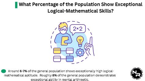 Logical Mathematical Intelligence Statistics Facts And Trends Guide For 2025