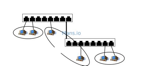Moxa PM SSC Benefits Of Vlans