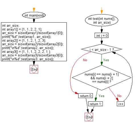 C Program Test A Triple Is Presents In An Array Or Not