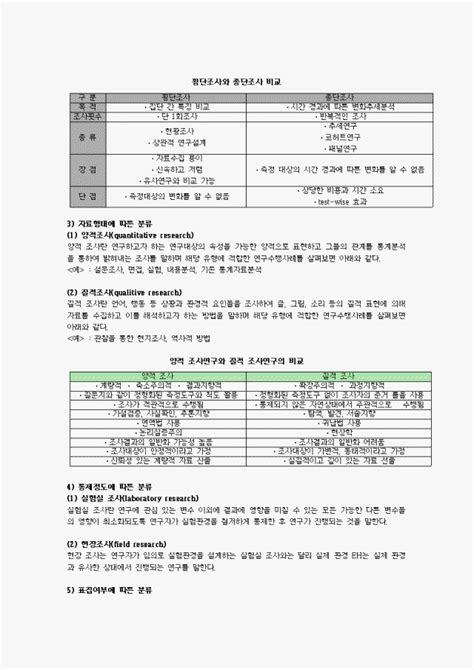 사회복지조사형태를 분류 각 유형에 대하여 설명하고 그 유형에 적합한 연구수행사례를 들어 과제를 작성하시오