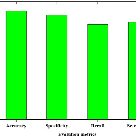 Comparative Analysis Using Residual Error Download Scientific Diagram