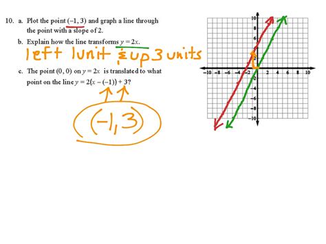 Linear And Nonlinear Functions Worksheet Englishworksheet My Id