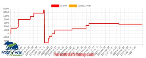 Energy Trading Automation Software Mt4 Free Download Update