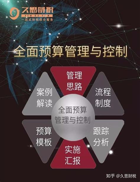 如何全面预算管理与控制？前海尔集团cfo教您！ 知乎