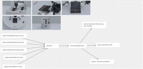 Robot Arduino And Touchdesigner Paid Project Beginners