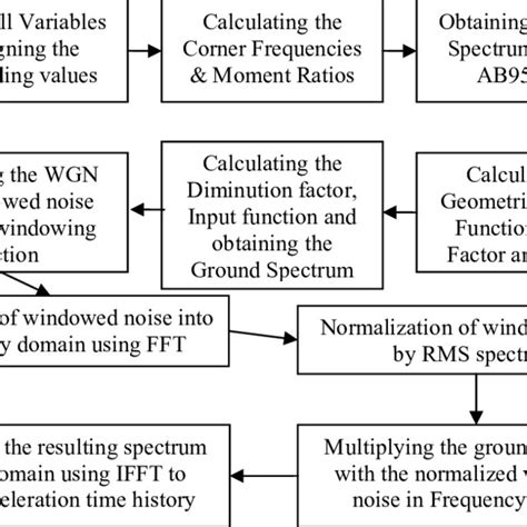 Flow Chart Showing The Structure Of The MATLAB Program Download Scientific Diagram