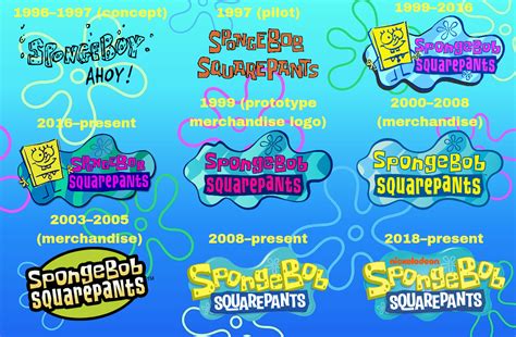 Spongebob Squarepants Evolution Logos By Jalynr0128 On Deviantart
