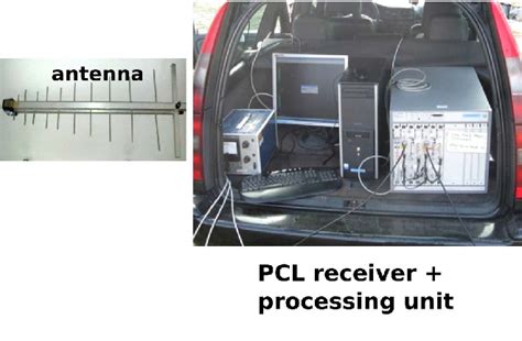 Figure 4 From The Use Of A Gsm Based Passive Radar For Sea Target Detection Semantic Scholar