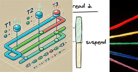 List Concurrency Parallelism Curated By Xavier Emilio Guerra Rodriguez Medium