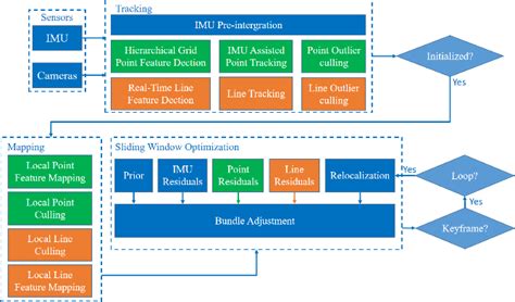 Figure 12 From A Real Time Stereo Visual Inertial Slam System Based On Point And Line Features