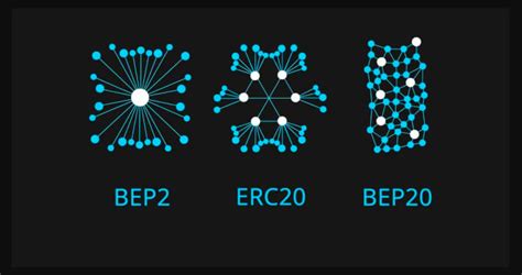 Create Your Erc20 Bep20 Token With A Smart Contract Solidity Smart